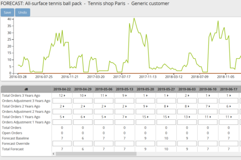 Demand forecasting - frepple