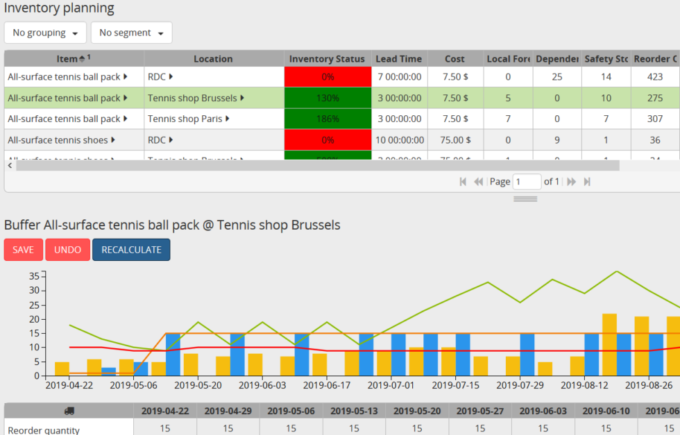 Production planning - frepple